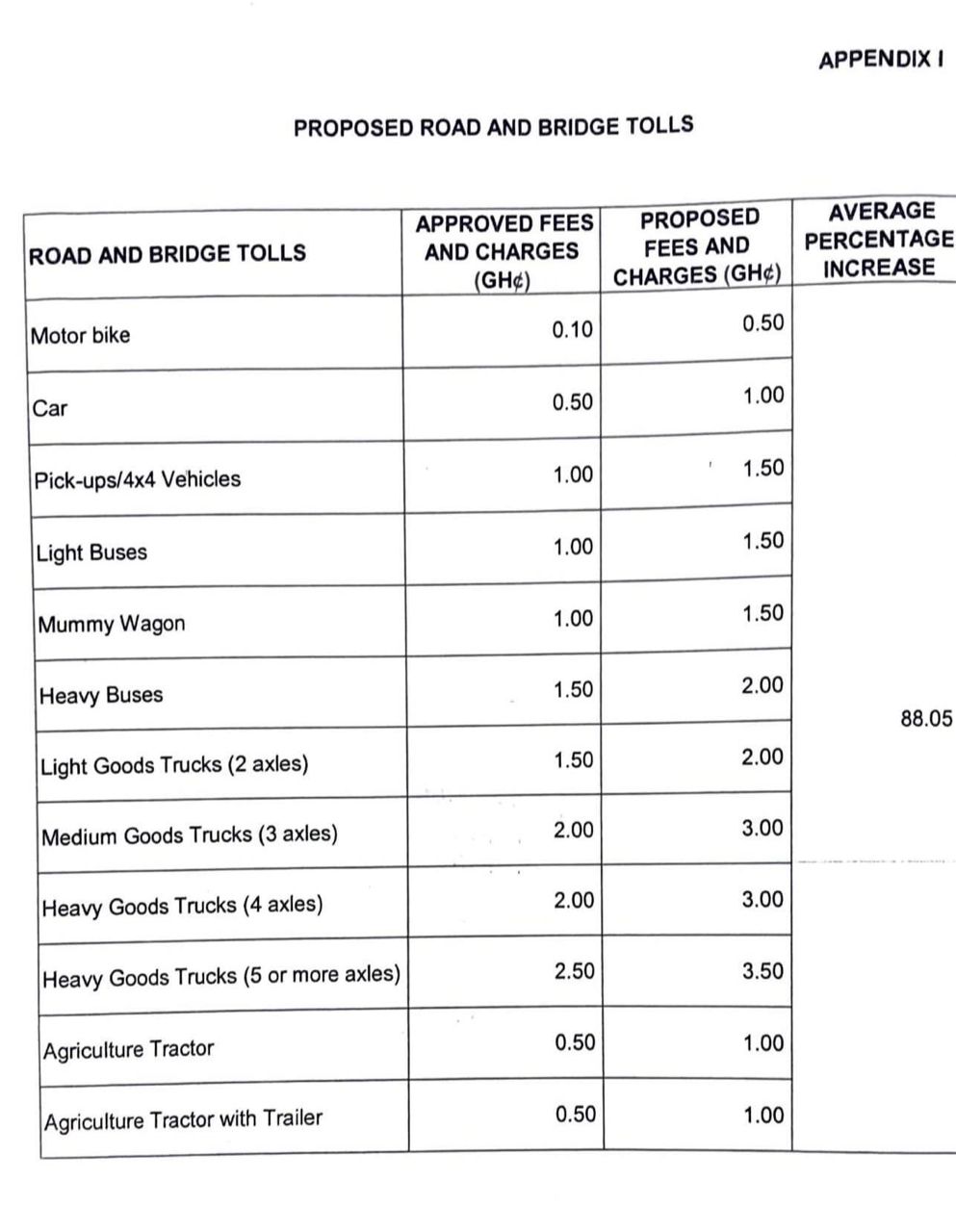 Gov’t Fixes Proposed Rates For Reintroduction Of Road Tolls - Firstnewsroom