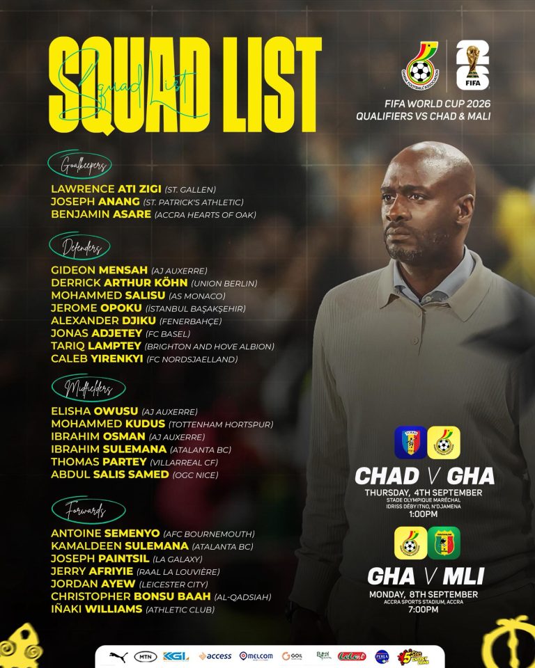 Otto Addo Names 24-Man Black Stars Squad for World Cup Qualifiers ...